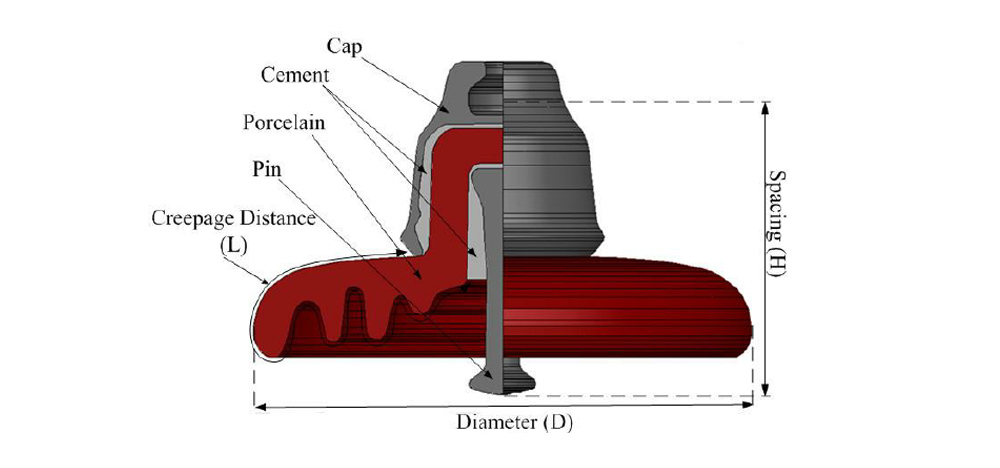 Difference Between Porcelain Disc and Glass Insulators - Insulator ...