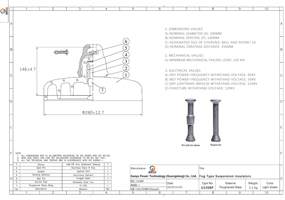 High Voltage Glass Insulators: Everything You Should Know - Insulator ...