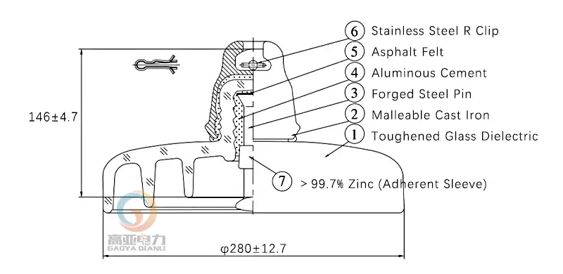 U120BP 120kN Fog Type Glass Insulator - Insulator Manufacturer - Gaoya ...