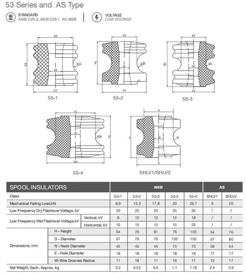 ANSI 53 Series Porcelain Spool Insulators - Insulator Manufacturer ...