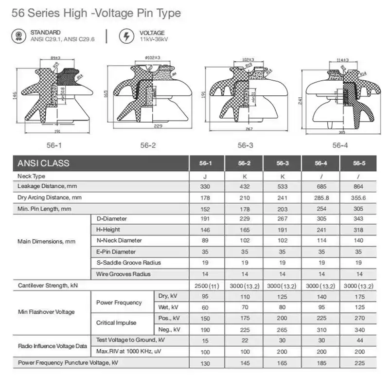 ANSI 56 Series Pin Type Insulators - Insulator Manufacturer - Gaoya Power