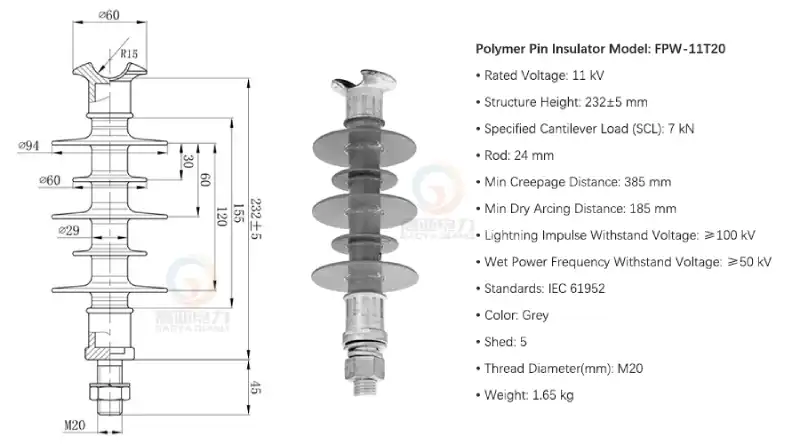 11kV Insulators: Pin, Disc & Stay Types - Insulator Manufacturer ...