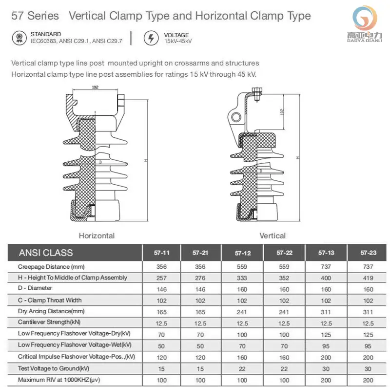ANSI 57 Series Porcelain Line Post Insulators - Insulator Manufacturer ...