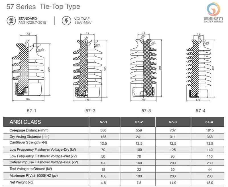 ANSI 57 Series Porcelain Line Post Insulators - Insulator Manufacturer ...